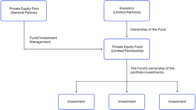 PE vs VC 대체 뭐가 다른가요?