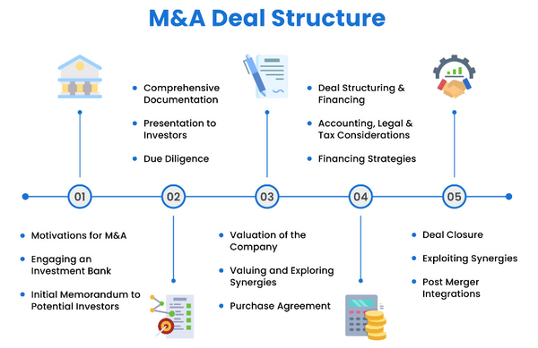 PE의 투자 과정은 어떻게 진행되나요?(M&A 절차의 A to Z)